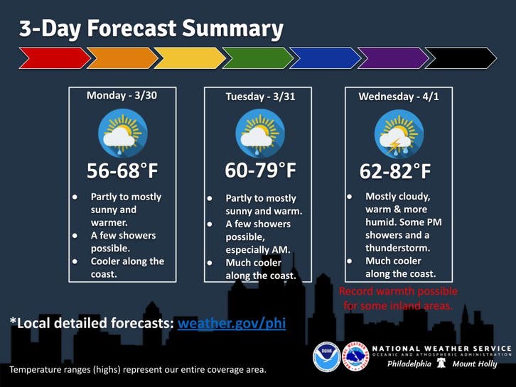 Major Shift In Weather Pattern Coming To NJ: Latest Forecast | Across ...