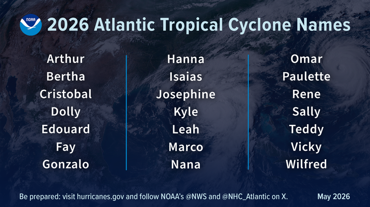Atlantic Hurricane Season Begins: See What Forecasters Predict For NJ ...