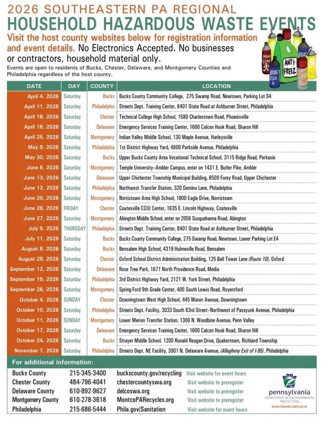 Household Hazardous Waste Collection Saturday In Bucks Co. | Doylestown ...