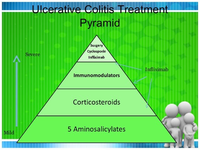 Ulcerative Colitis: Natural Treatment By Dr. Tsan - Philadelphia, PA Patch