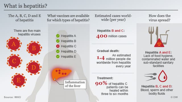 Understanding Hepatitis: Symptoms & Treatment Options - Philadelphia ...