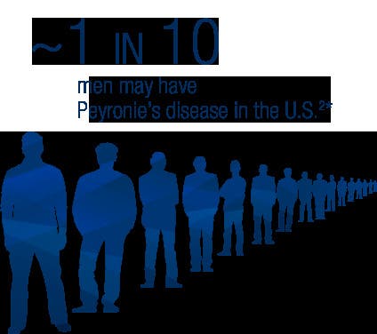 What Is Peyronie’s Disease and How to Treat It Naturally ...