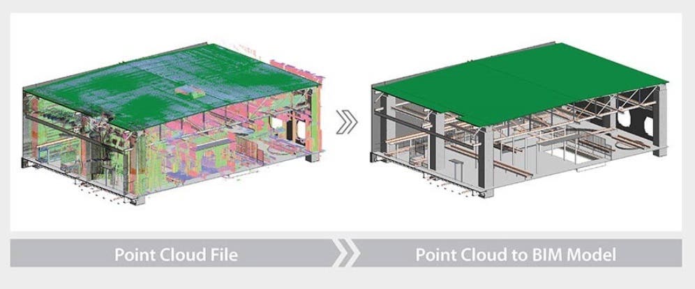 Point Cloud to BIM Modeling for a Commercial Building - New York City ...