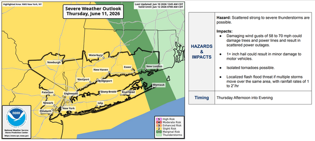 NYC Braces For Dangerous Heat, Storms As Forecasters Issue Warnings ...