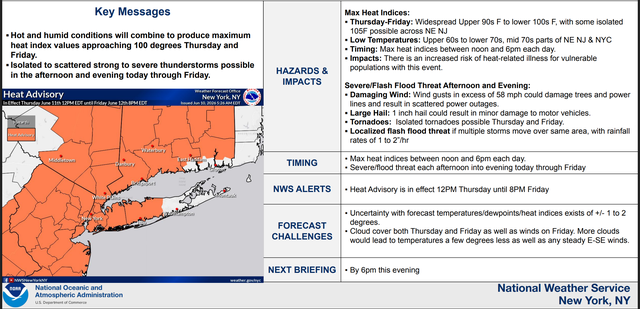 NYC Braces For Dangerous Heat, Storms As Forecasters Issue Warnings ...