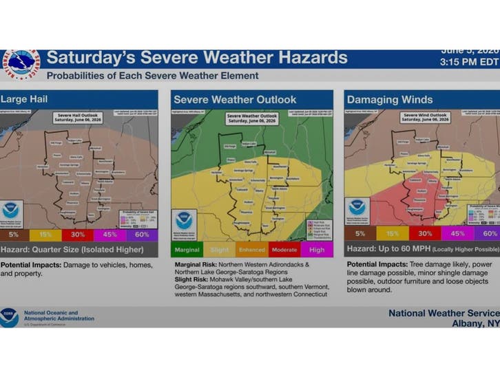 Hazardous Weather Outlook Issued For Southeast NY: NWS | Mid Hudson ...