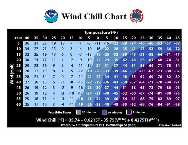 Be Careful to Avoid Frostbite | West Bloomfield, MI Patch
