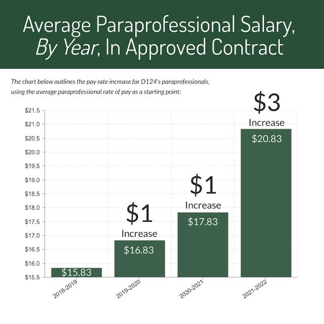 Details of New D124 Teachers Contract Revealed | Evergreen Park, IL Patch
