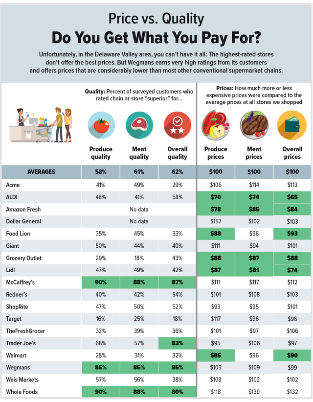 New Analysis Compares Prices At NJ Supermarkets: Here's The Cheapest ...