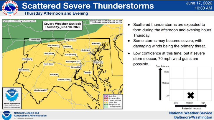 2 Rounds Of Storms Possible In NoVA This Week: See Timeline, Forecast ...