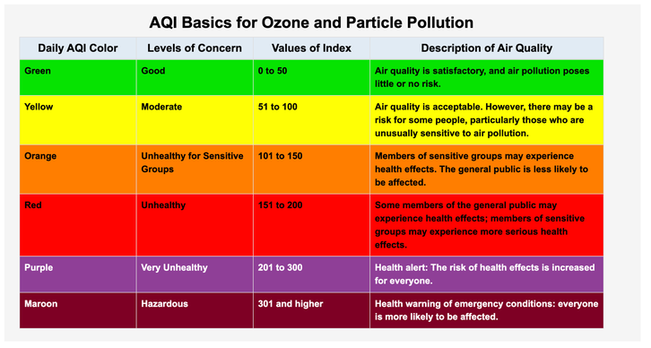 Code Orange Air Quality Alert Issued In MD Due To Wildfire Smoke, Heat ...
