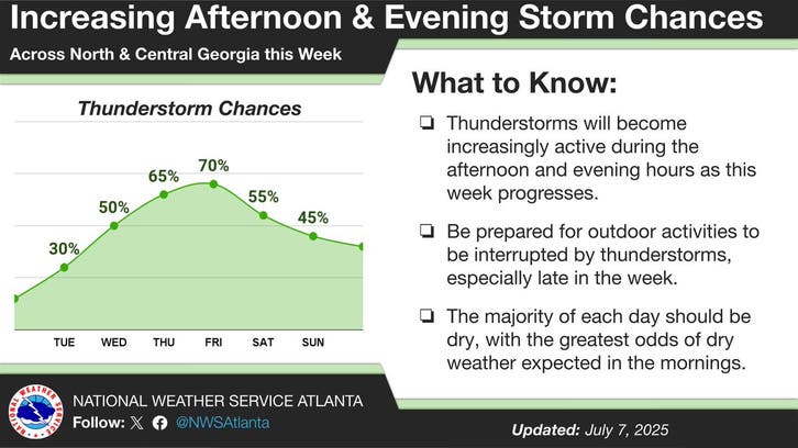 104 Degree Feels-Like Temps To Bake GA Amid Storms | Atlanta, GA Patch