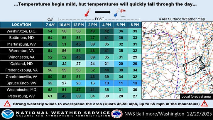 Bomb Cyclone To Hit VA With 55 MPH Winds, Arctic Cold | Old Town ...