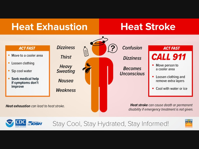 Hottest Air Of The Summer For IL: 115 Peak Heat Index Values Possible ...